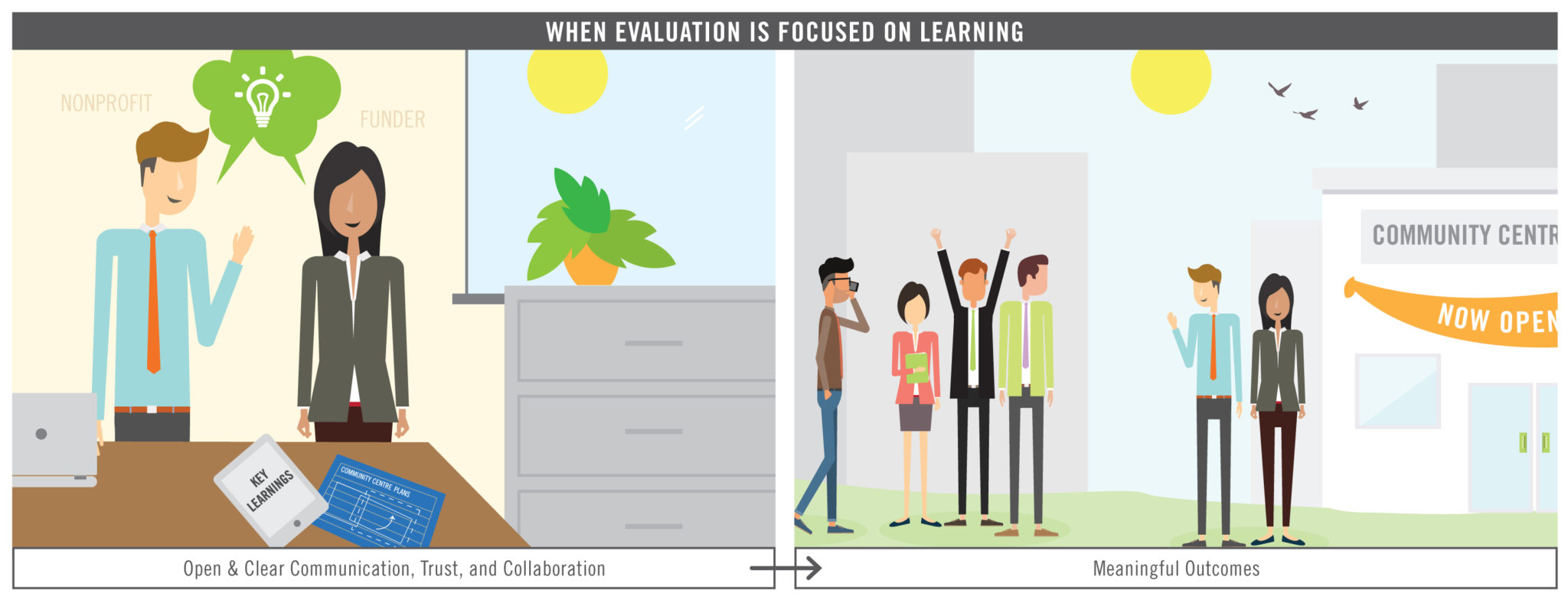 Evaluation Comic: When Evaluation Is Focused on Learning | ONN Resource ...
