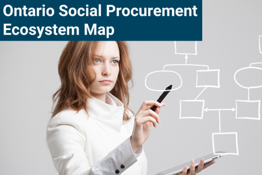 Ontario Social Procurement Ecosystem Map | ONN Resource Centre